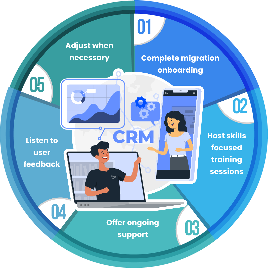 CRM Training: The Key to Meeting Sales Goals